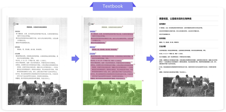 突破文档解析极限：PaddleOCR-VL多模态文档解析方案发布，0.9B参数问鼎SOTA-CSDN博客
