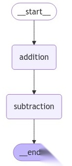 LangGraph核心教程：从零掌握State状态管理，收藏这篇就够了！-CSDN博客