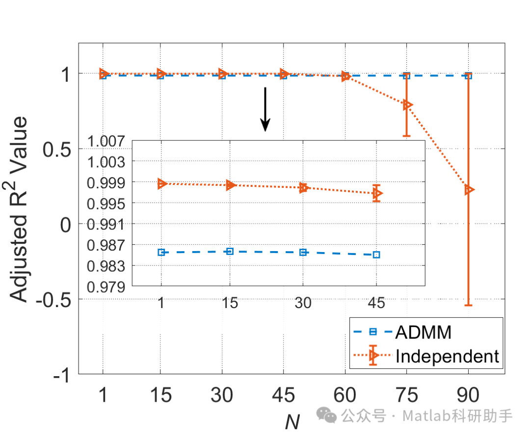 在边缘计算中协作回归学习的分布式ADMM方法附Matlab代码-CSDN博客