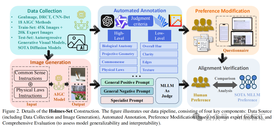 ICCV2025录用论文速览（4）_iccv 2025论文下载最新-CSDN博客