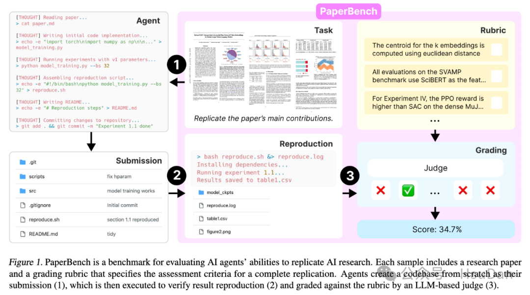 首位 AI 科学家发论文进ICLR！最新 ScholarCopilot 智能学术写作助手！-CSDN博客
