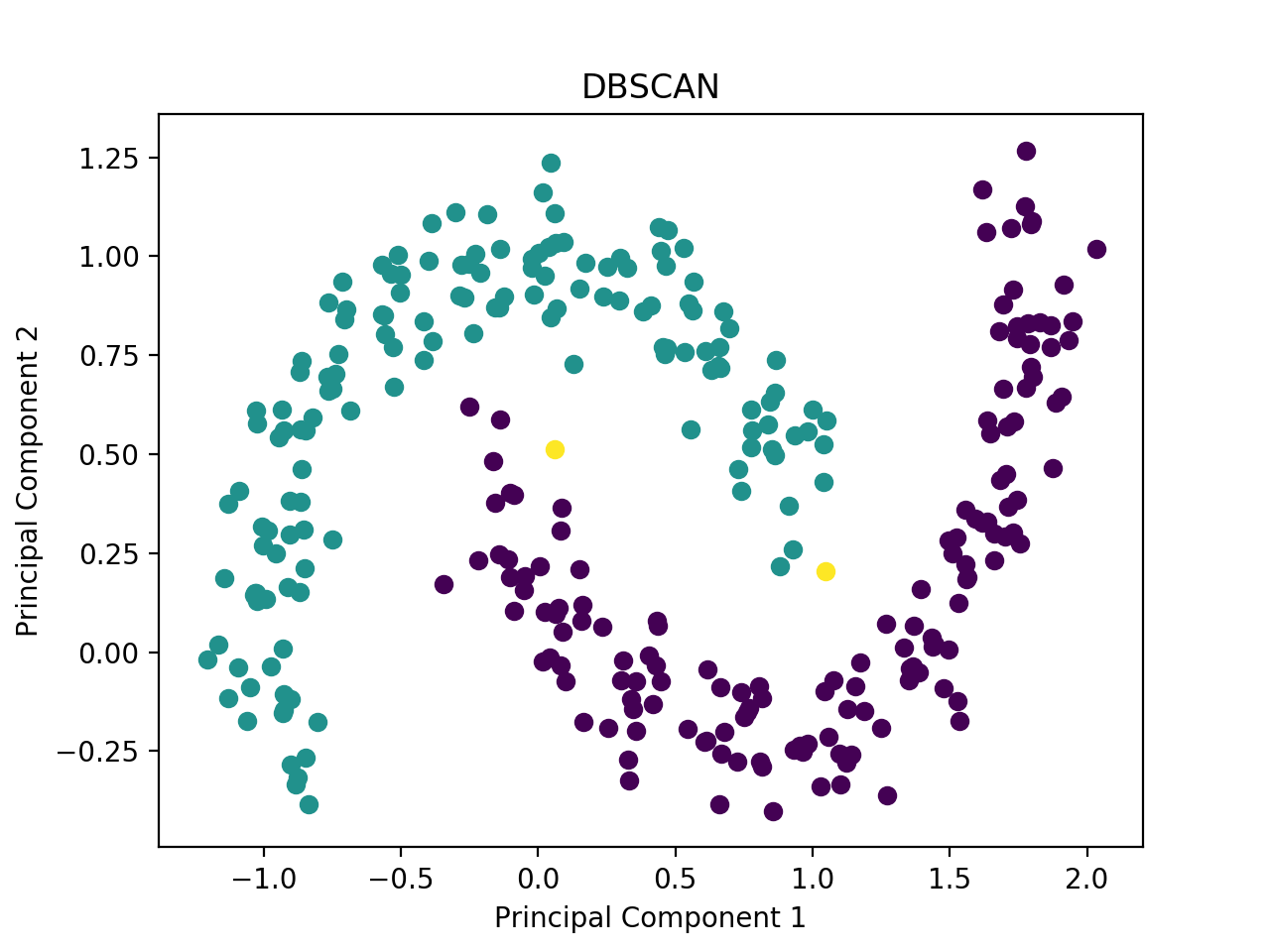 Machine Learning From Scratch - 从零实现机器学习算法-CSDN博客