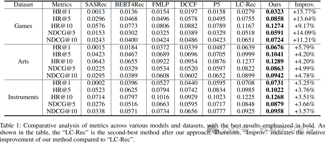 AAAI‘25 | 通过行为语义对齐结合LLM和推荐系统_semantic convergence: harmonizing recommender syst-CSDN博客