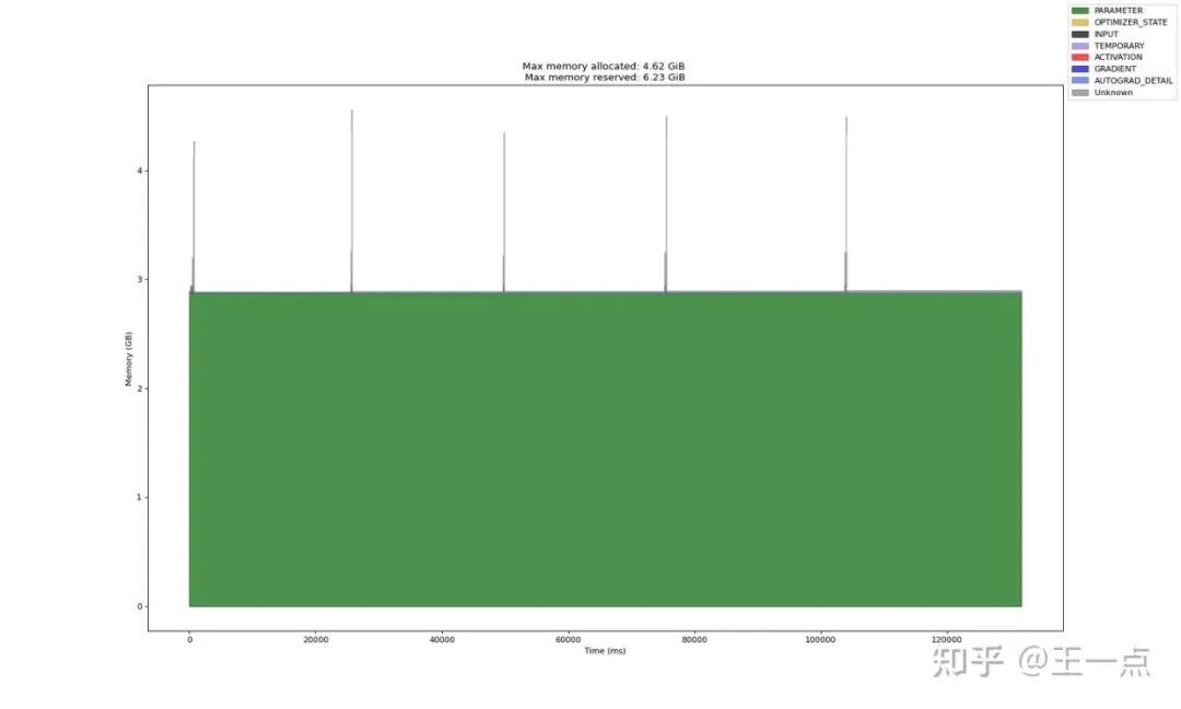 大模型项目实战！qwen2.5-1.5B-Instruct模型LLM 分布式微调！-CSDN博客