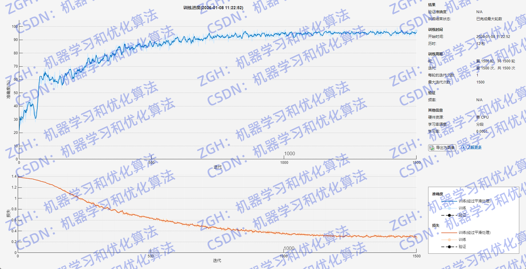 基于(BO)Bayes-LSTM-LSSVM数据分类预测 Matlab代码-CSDN博客