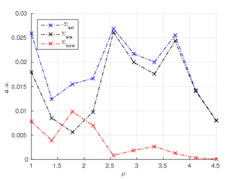 JCMsuite应用：散射体的光学手性响应-CSDN博客