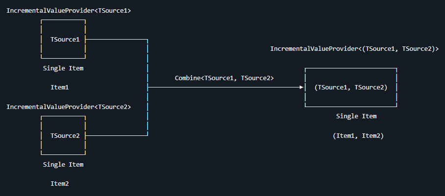 .NET 源代码生成器分析器入门_iincrementalgenerator-CSDN博客