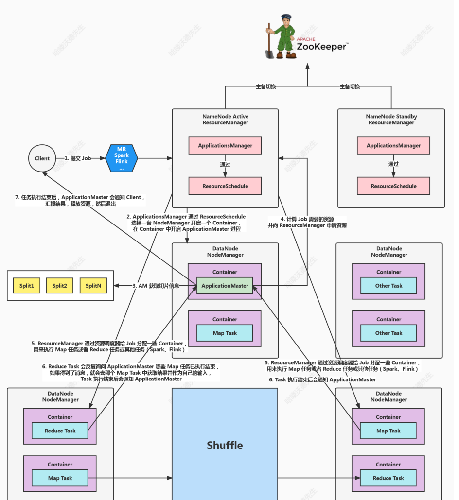 Spark Core_spark资源申请图-CSDN博客