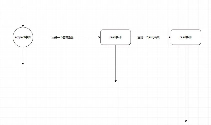 java nio 原理 非阻塞IO Netty-CSDN博客