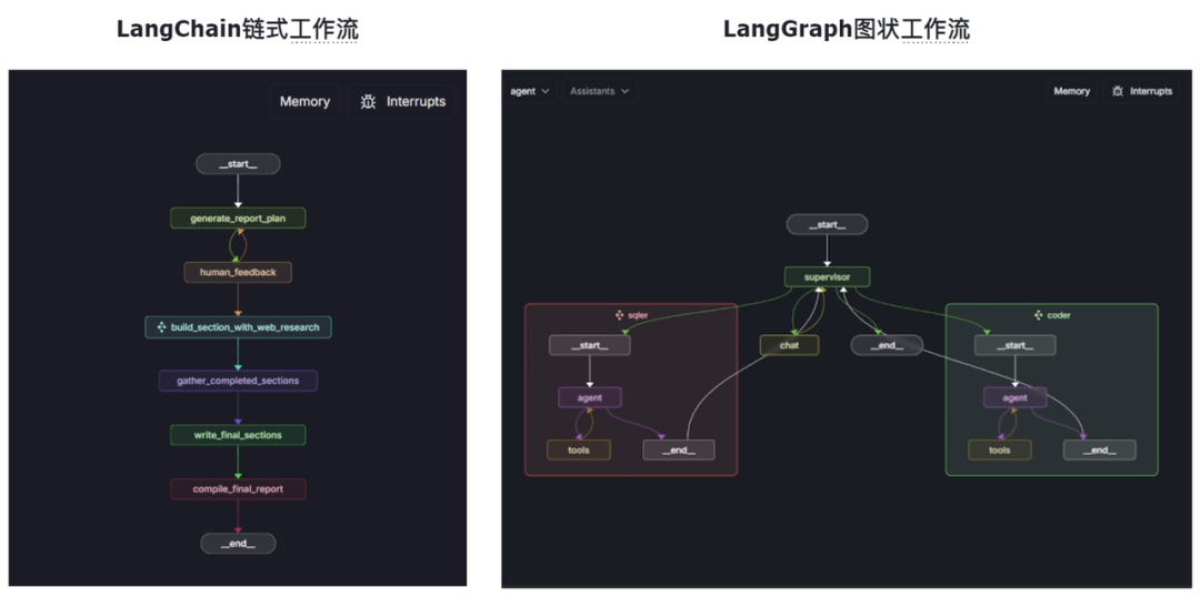 【2025必备收藏】从零开始学LangChain&LangGraph：AI Agent开发完全指南（附实战项目）_langchain项目-CSDN博客