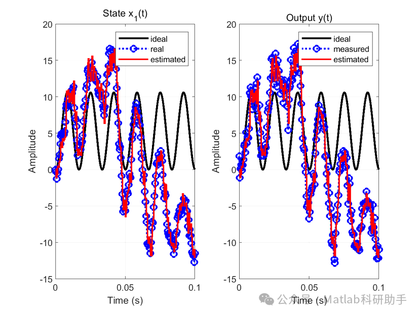 针对KF状态估计的电力系统虚假数据注入攻击研究附Matlab代码_csdn 虚假信息注入攻击检测-CSDN博客