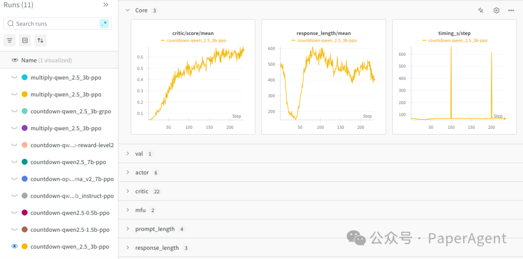 TinyZero：首个DeepSeek R1-Zero超低成本复现，不到30刀！-CSDN博客