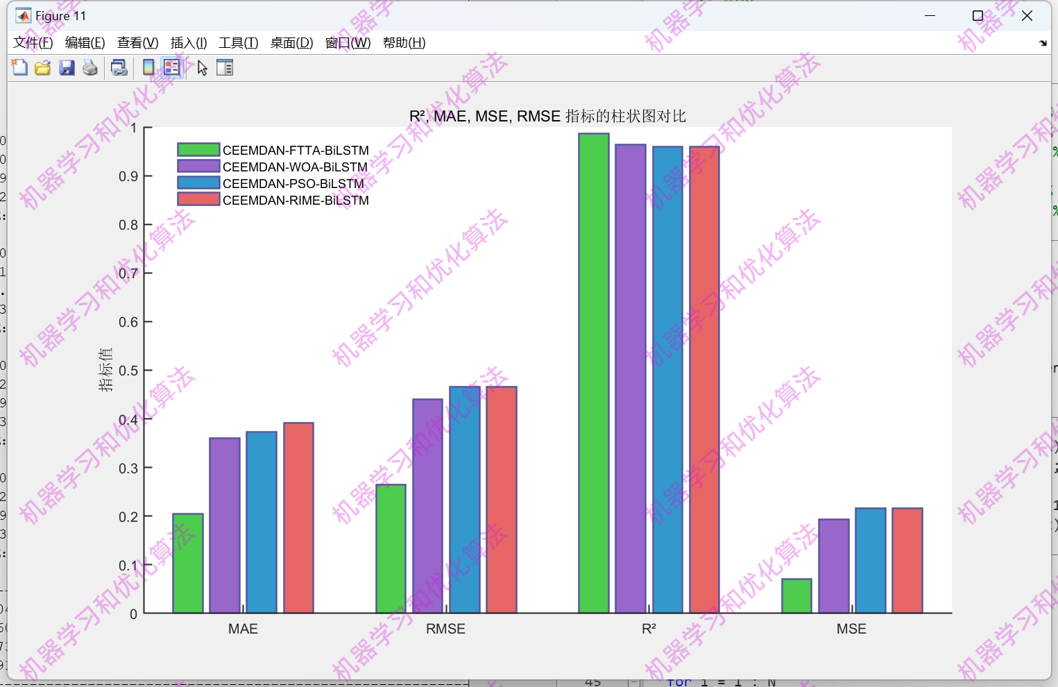 [一键对比]CEEMDAN-FTTA、WOA、PSO、RIME-BiLSTM回归四模一键对比 (多输入单输出) -CSDN博客