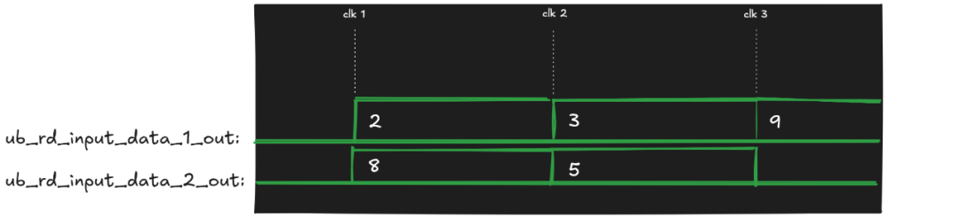 【保姆级教程】零基础三个月打造开源TPU！支持推理与训练，硬件DIY的新境界！-CSDN博客