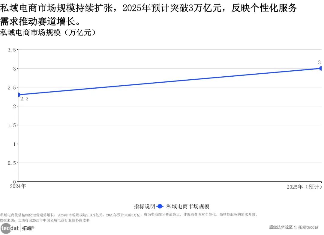 专题：2025AI+直播+私域电商行业洞察报告|附200+份报告PDF、数据、绘图模板汇总下载-CSDN博客