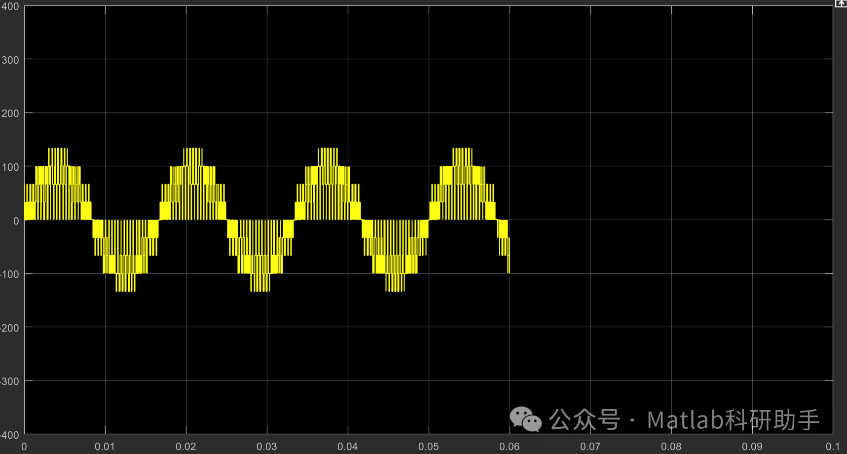 使用相位对立分布PWM（PODPWM）技术模拟了三电平NPC研究附Simulink仿真-CSDN博客