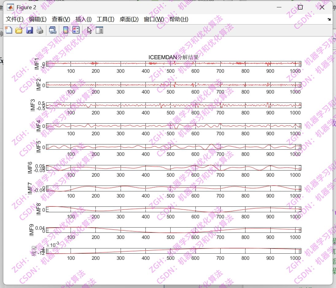 基于改进自适应经验模态分解结合样本熵(ICEEMDAN-SE)的信号降噪方法 (单变量时序)-CSDN博客