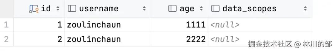 Springboot 数据权限新姿势,注解动态sql真香! Csdn博客 5455