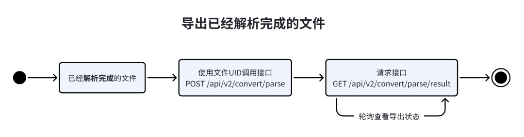 Doc2X: 高精度高性价比文档解析神器-CSDN博客