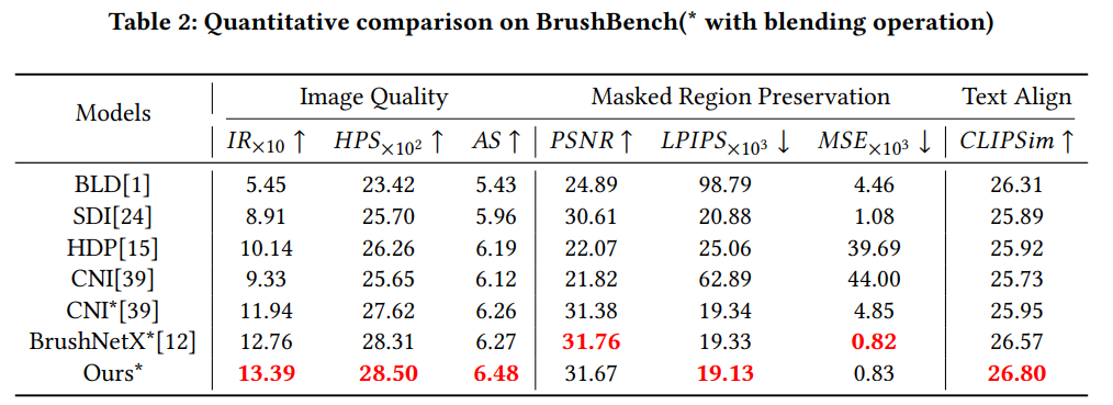 一句话开启高效图像编辑新时代！TeleAI SmartFreeEdit，打造图像编辑新方案，解决推理指令与分割难题。-CSDN博客
