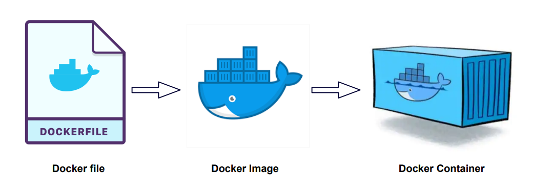 Docker 容器使用介绍-CSDN博客