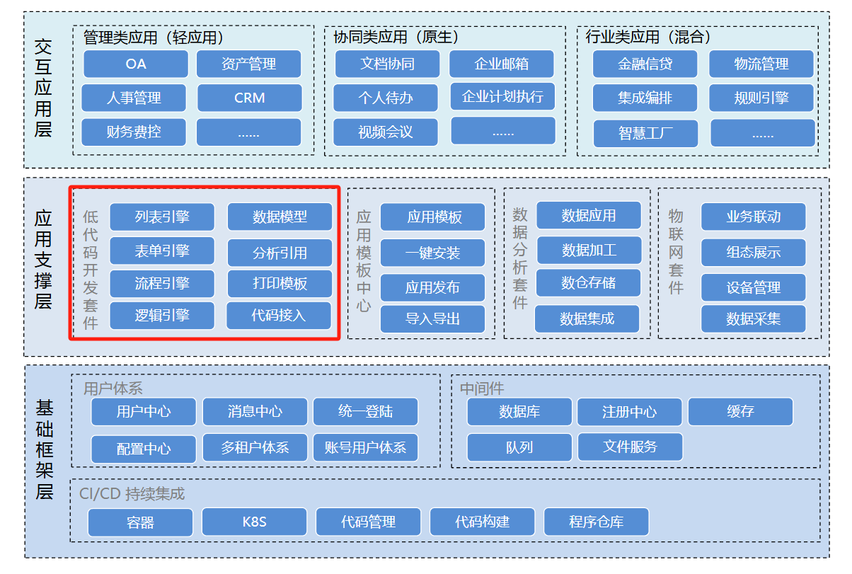 技术100%开放！JVS一站式业务开发套件，覆盖表单、流程、报表、逻辑、数据源等全面管理需求-CSDN博客