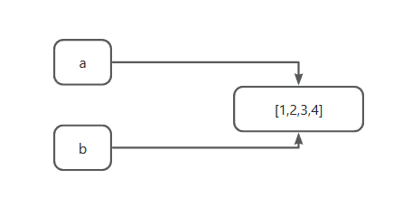 深入理解 Python 的 copy() 函数：浅拷贝与深拷贝详解_python copy-CSDN博客