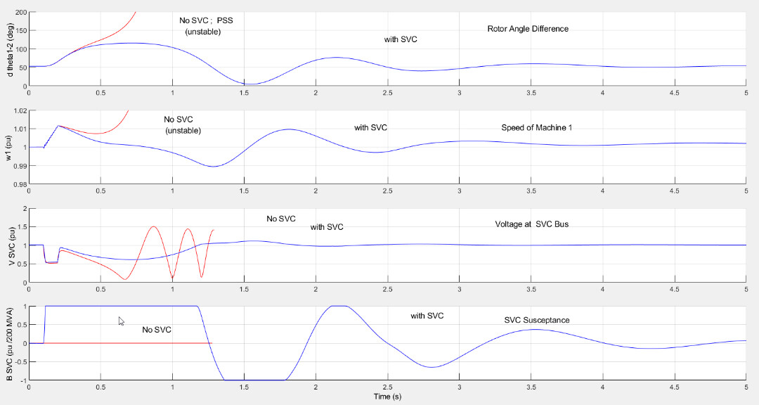 SVC_PSS：基于MATLAB/Simulink的电力系统稳定器与静态无功补偿器两机传动系统...-CSDN博客