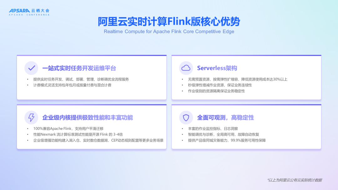 云栖实录｜实时计算 Flink 全新升级 - 全栈流处理平台助力实时智能_flink 自研 flash 引擎-CSDN博客