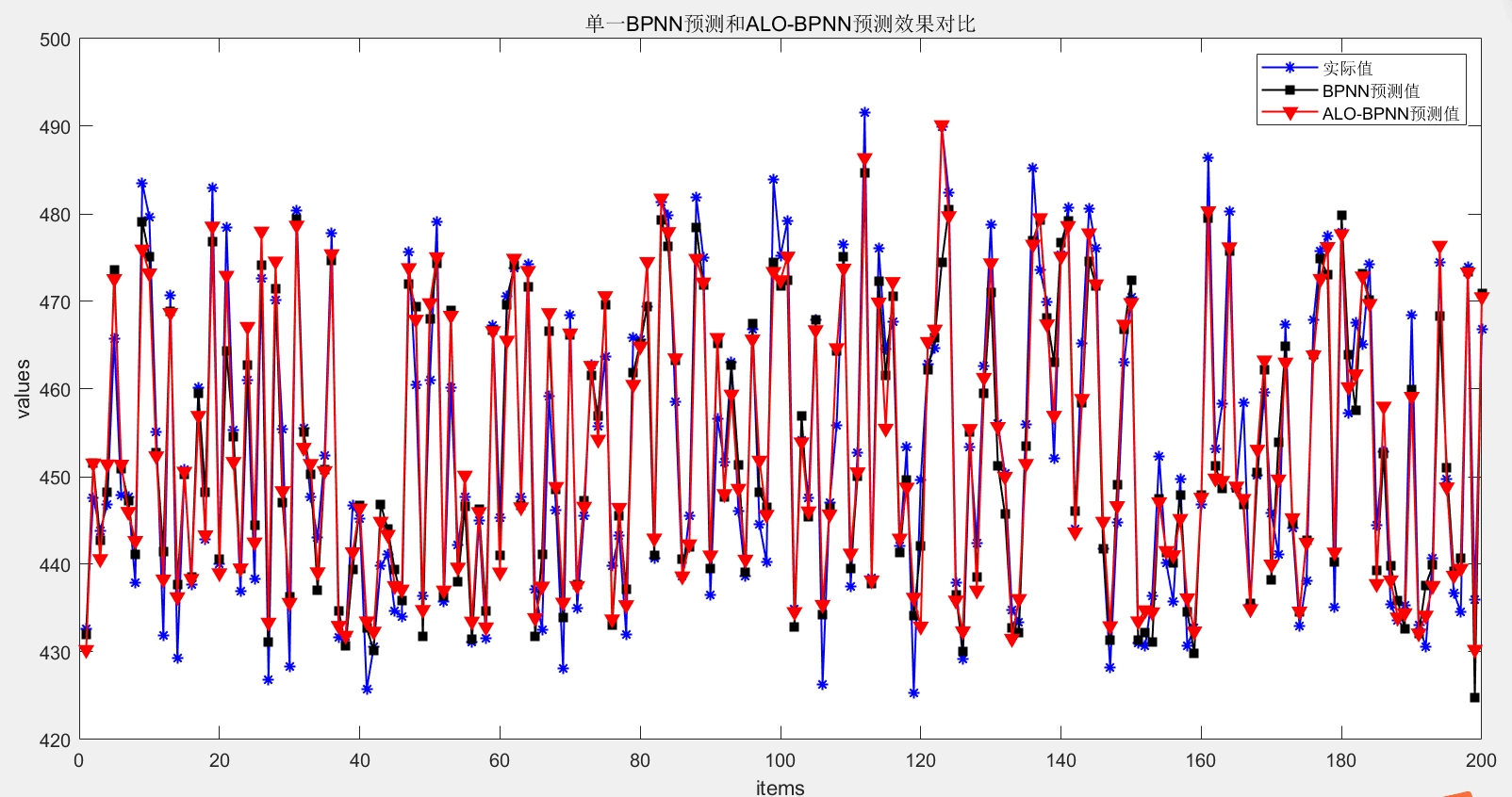 ALO-BPNN回归预测MATLAB代码：优化前后的对比（含代码注释及主程序main）-CSDN博客