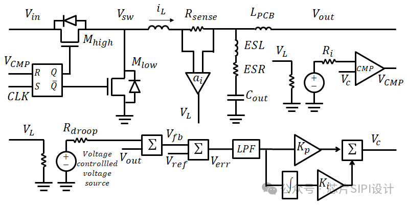 电源完整性设计中的VRM行为模型介绍-CSDN博客