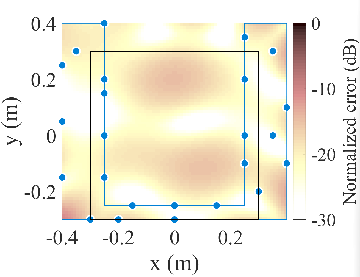 【WSN】基于高斯过程的声场估计区域限制传感器布置附Matlab代码-CSDN博客