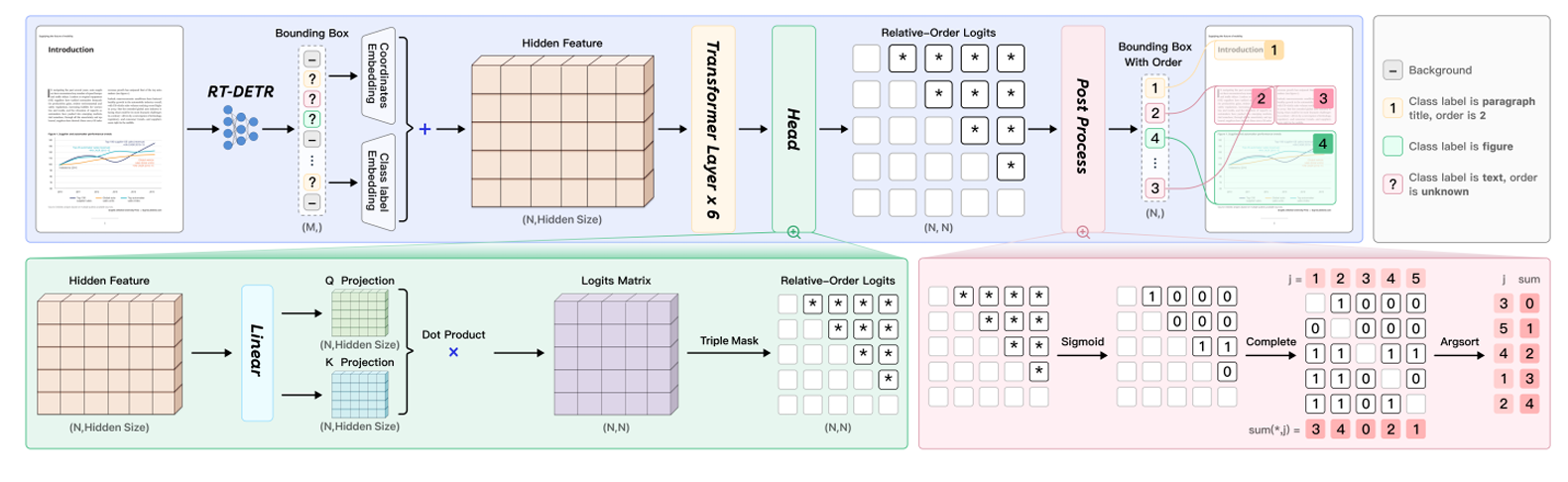PaddleOCR-VL：百度的文档解析终于转向VLM-CSDN博客