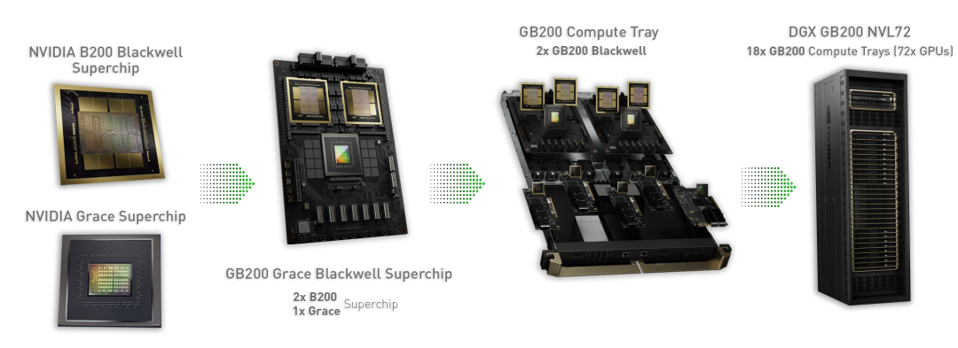 一文看懂英伟达的NVLink技术-CSDN博客