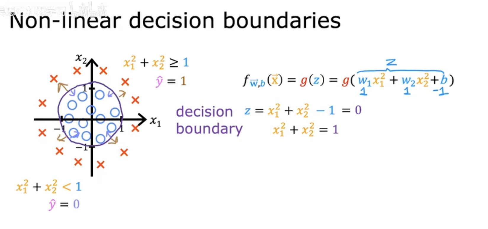 Decision Boundary｜决策边界_决策边界动画原理-CSDN博客