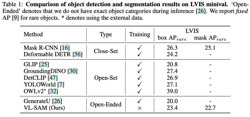 NeurIPS‘24｜VL-SAM：北大出品，完全无训练的开放式检测分割模型_training-free open-ended object detection and segm-CSDN博客
