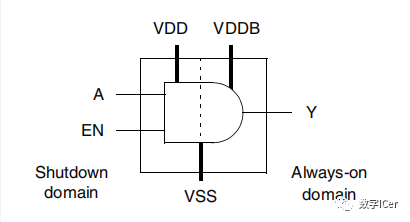level shifter and isolation_level shifter 输入输出相同-CSDN博客