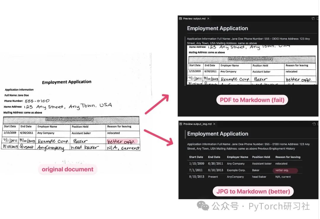 Gemma3+Mistral-OCR+RAG：实现多模态文档问答系统_gemma3 ocr-CSDN博客