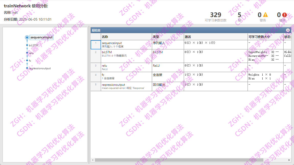 基于BiLSTM+SHAP可解释性分析的回归预测 Matlab代码(多输入单输出)-CSDN博客