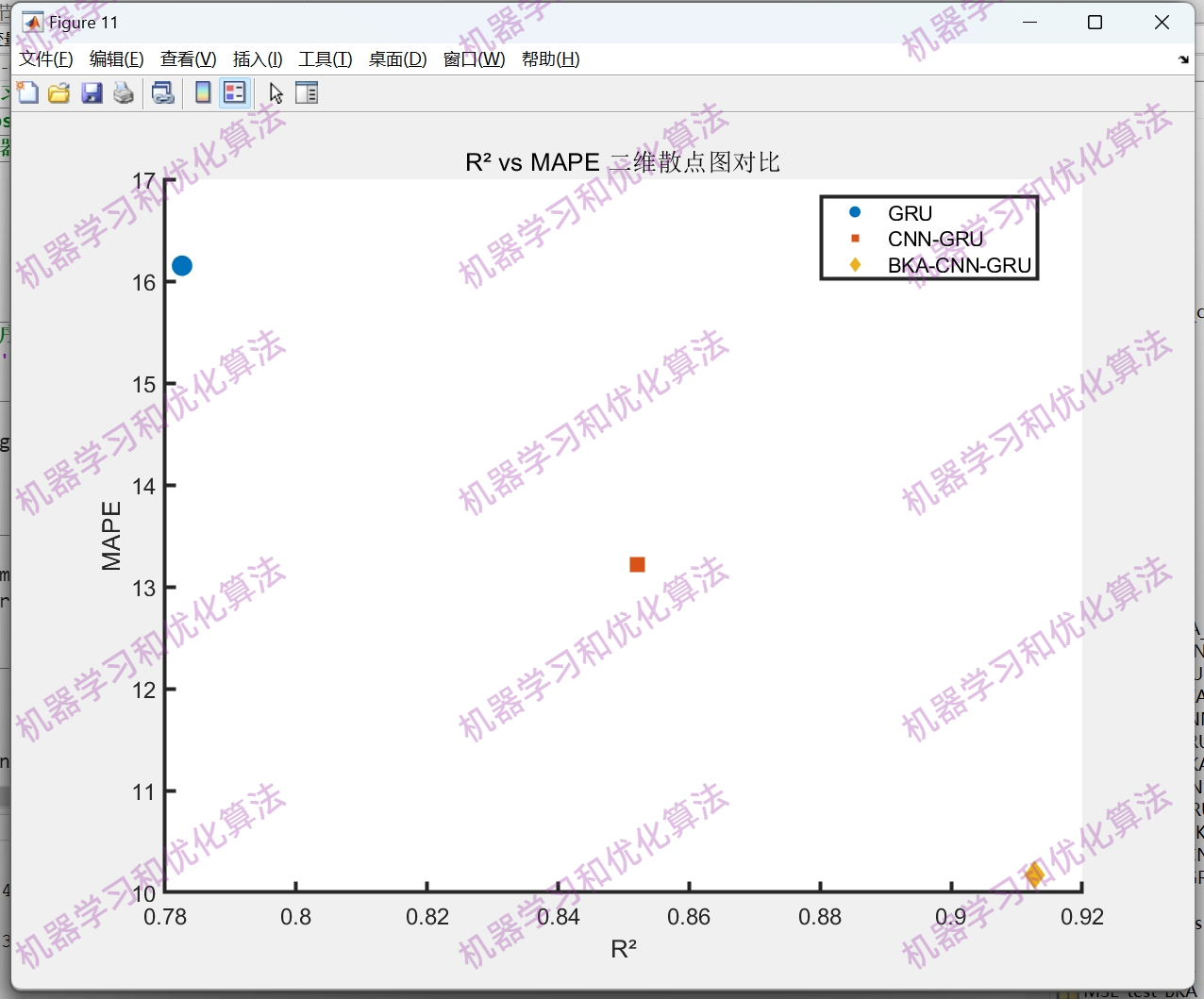 BKA-CNN-GRU/CNN-GRU/GRU三模型单变量时间序列预测一键对比 Matlab代码-CSDN博客