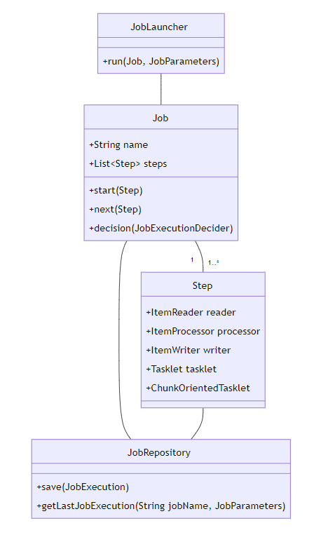 Spring Batch终极优化指南：从原理到实战_spring batch 的优化方法-CSDN博客