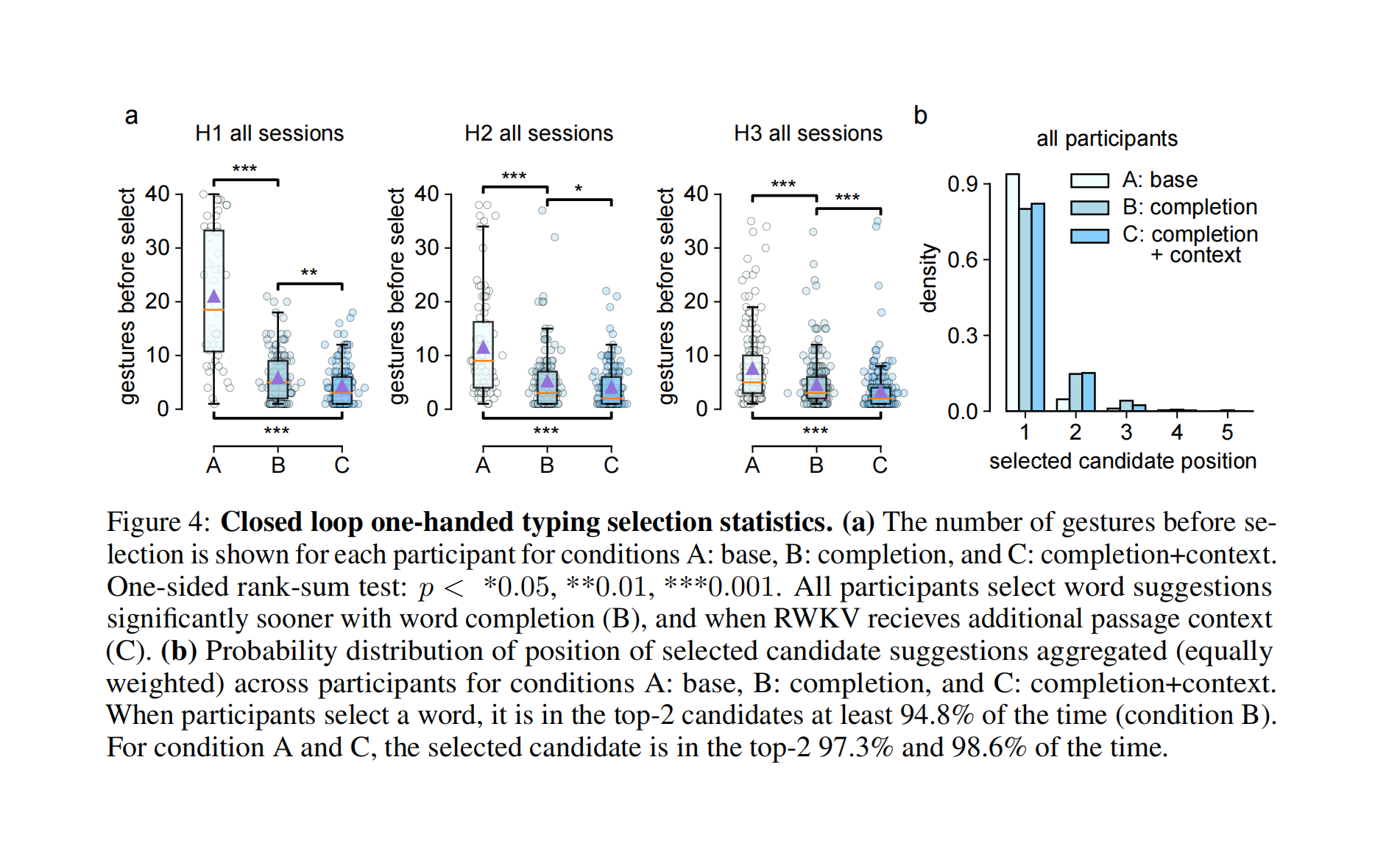 RWKV 社区七月动态：RWKV7-G0 7.2B 模型发布，8 篇高质量论文_an efficient image fusion network exploiting unify-CSDN博客