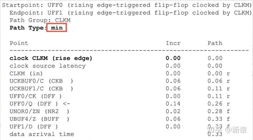 建立时间，保持时间_data arrival time 和data required time-CSDN博客