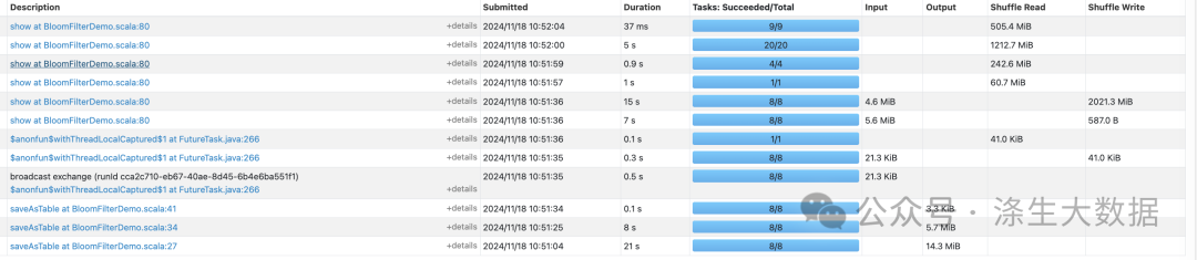 Spark基于Bloom Filter算法的Runtime Filter Join优化机制-CSDN博客