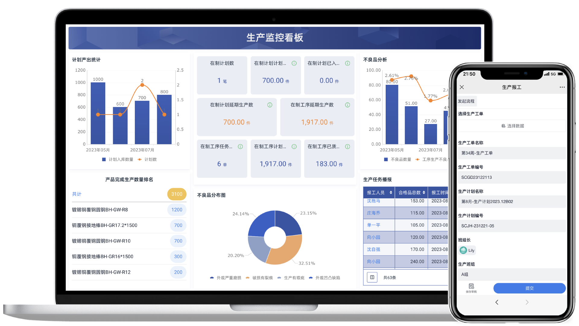 三分钟搞懂ERP\MES\APS的关联和区别！_aps系统和mes-CSDN博客