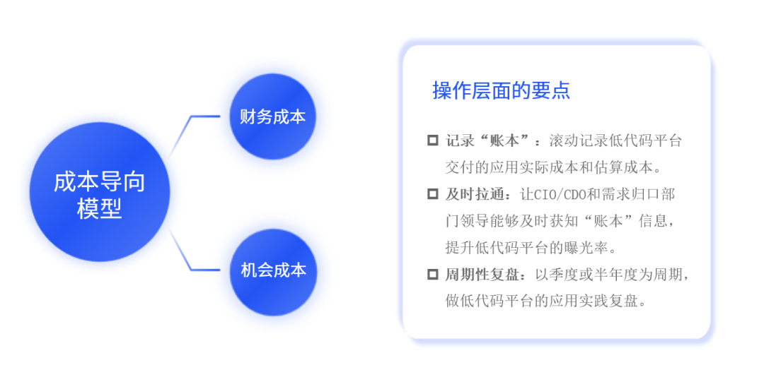 一文讲透CIO如何同老板讲清楚低代码的价值？-CSDN博客