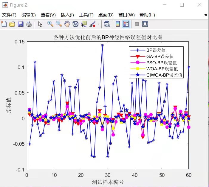 基于Matlab的BP神经网络优化之旅-CSDN博客