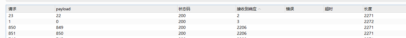 php中ssrf的伪协议详解以及实战_ssrf+php伪协议+rce命令过滤-CSDN博客