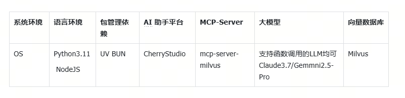 不用Cursor，Milvus-MCP极简版本地企业知识库构建指南来啦_milvus mcp-CSDN博客
