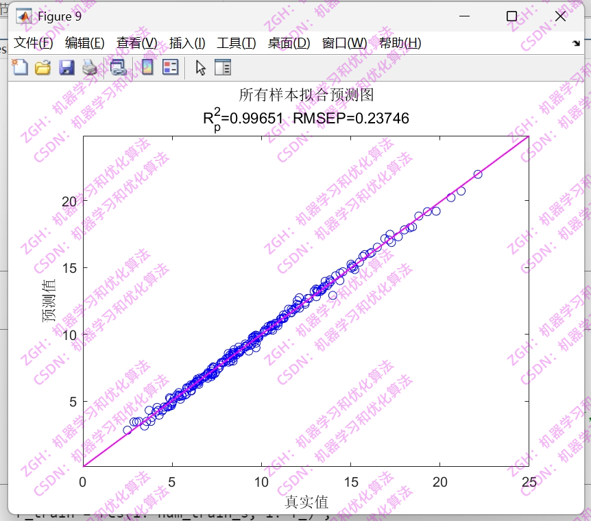 【原创】基于DHKELM+SHAP可解释性分析的回归预测 Matlab代码(多输入单输出)-CSDN博客